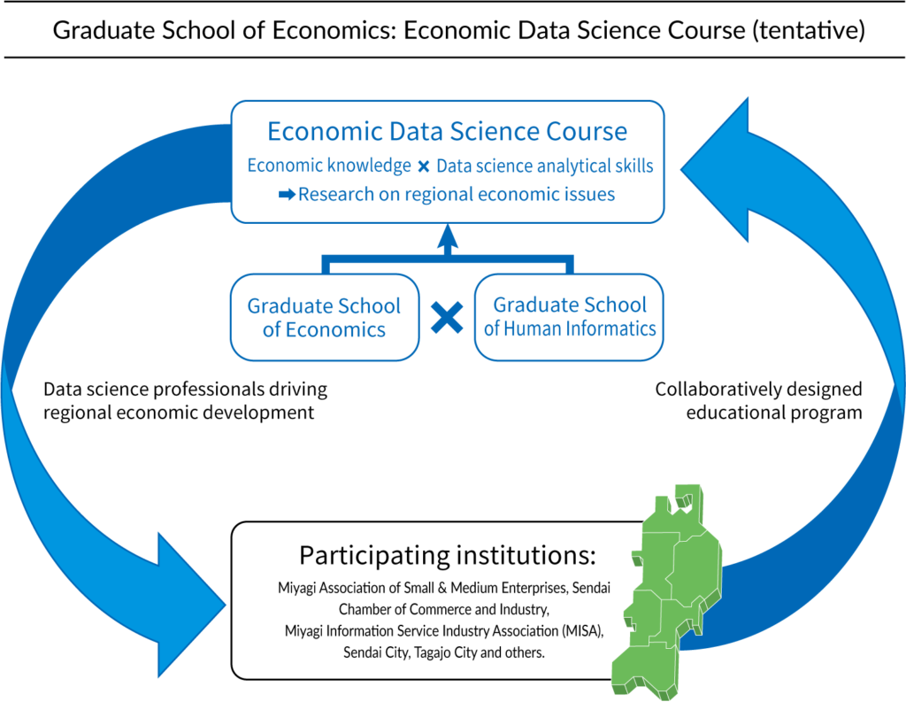 Program Introduction | Program for Development of Data Science Human ...